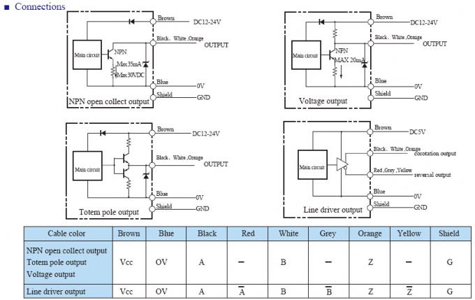 Max Speed 6000RPM Incremental Rotary Encoder MAX 300KHz HY38 Series